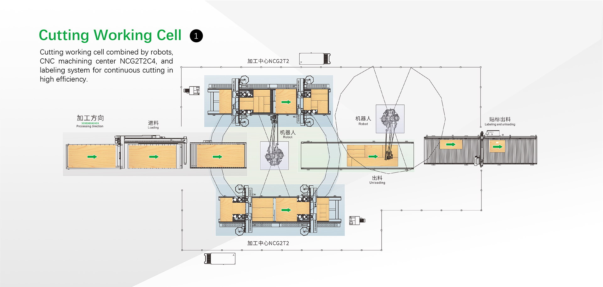 Nesting Work Cell 1-Nanxing Machinery